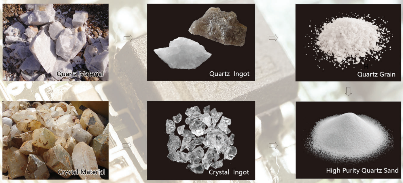 High Purity Quartz Sand - Premium Quality for Various Industries